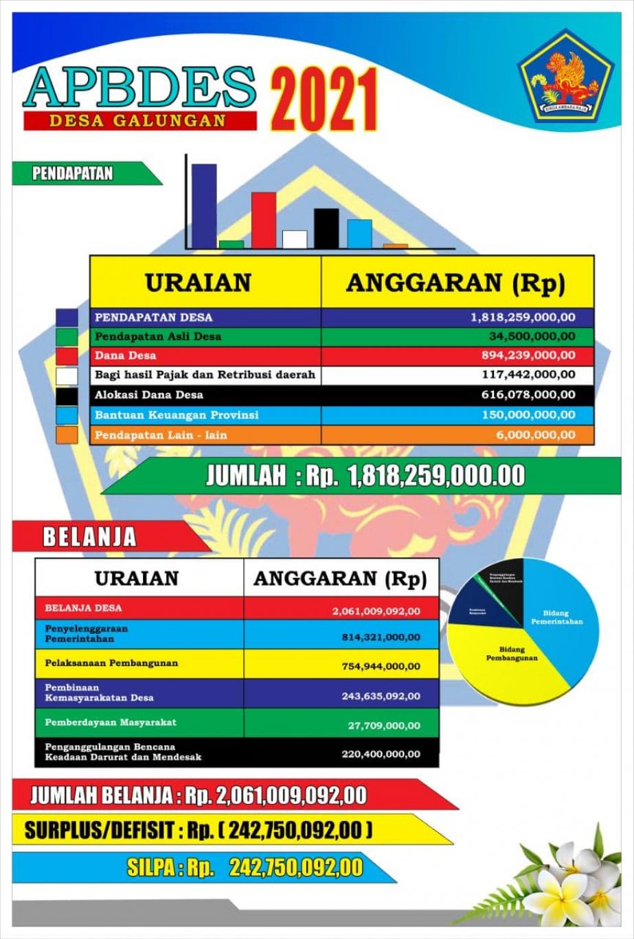 APBDes Tahun Anggaran 2021 - Website Desa Galungan